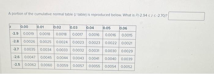 Solved A portion of the cumulative normal table ( 2 table) | Chegg.com