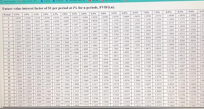 Solved Complete the following using compound future value. | Chegg.com