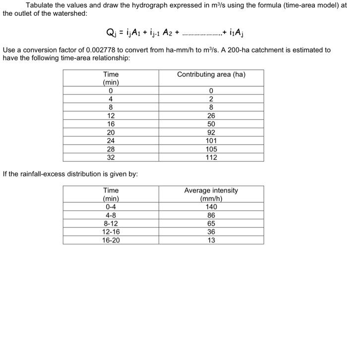 Solved Tabulate the values and draw the hydrograph expressed | Chegg.com