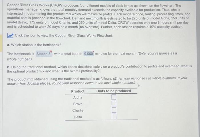 Solved Looking For Optimal Product Mix And Overall