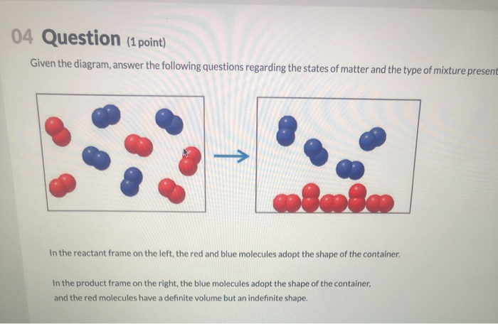 Solved 04 Question (1 point) Given the diagram, answer the | Chegg.com
