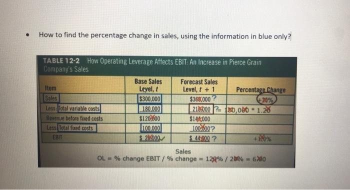 Solved How to find the percentage change in sales, using the | Chegg.com