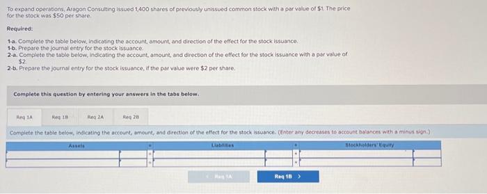 Solved To expand operations, Aragon Consulting issued 1,400 | Chegg.com