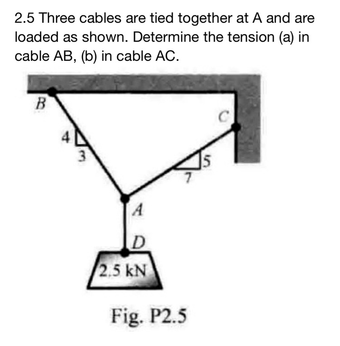 Solved 2.5 Three cables are tied together at A and are | Chegg.com