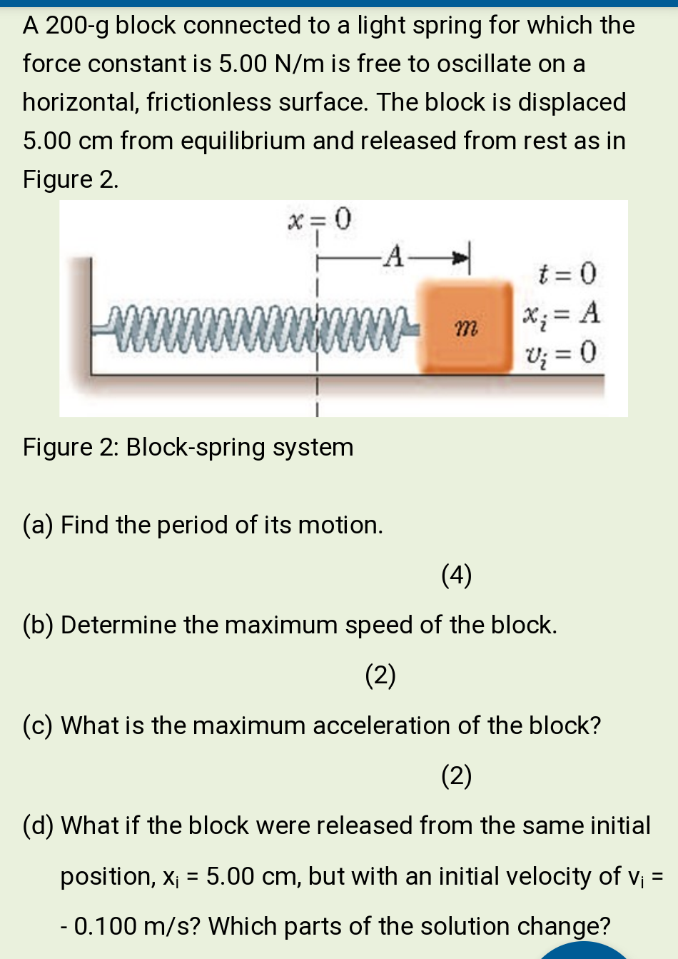 Solved A 200-g block connected to a light spring for which | Chegg.com