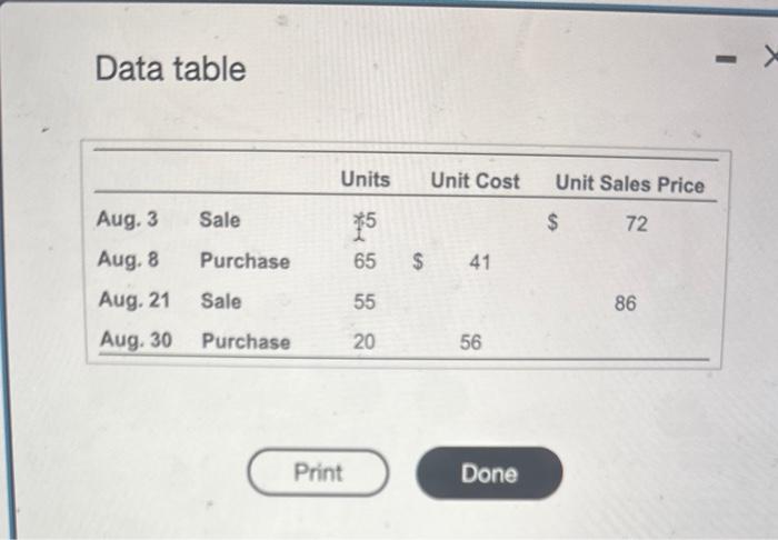 Solved Data tableRequirements 1. Prepare a perpetual | Chegg.com