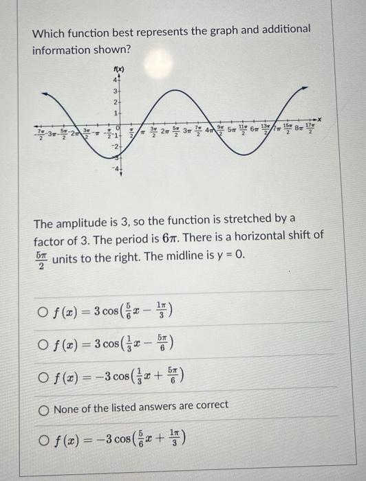 Solved Which function best represents the graph and | Chegg.com