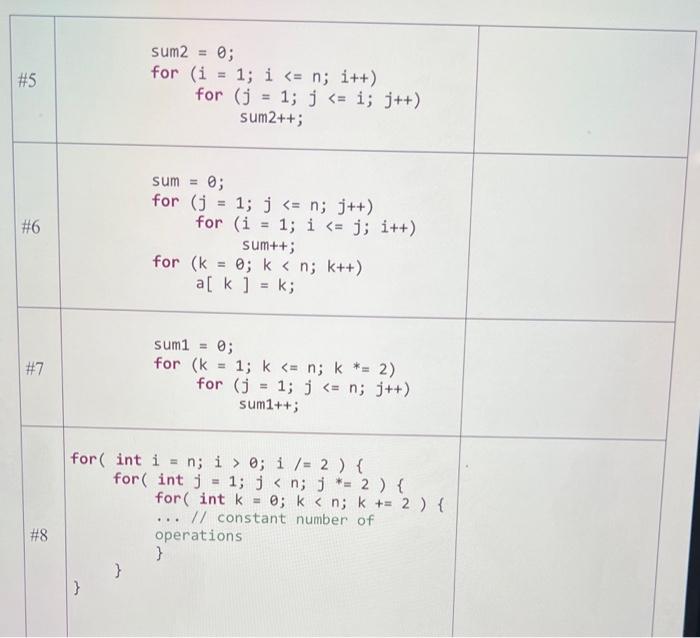 Solved 2) Finding the Upper Bound - Code Snippets. Complete | Chegg.com