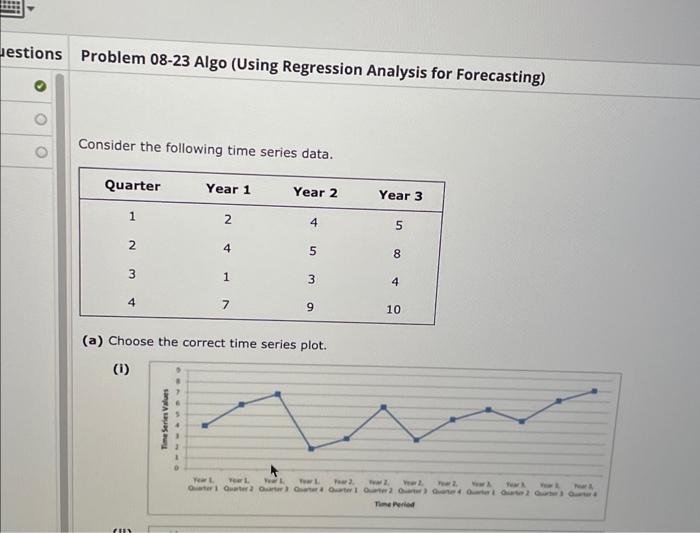 Solved Consider the following time series data. (a) Choose | Chegg.com