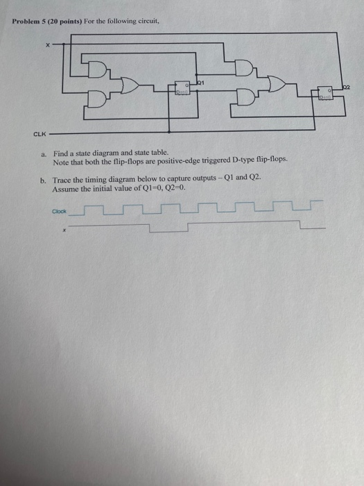 Solved Problem 5 (20 points) For the following circuit, CLK | Chegg.com