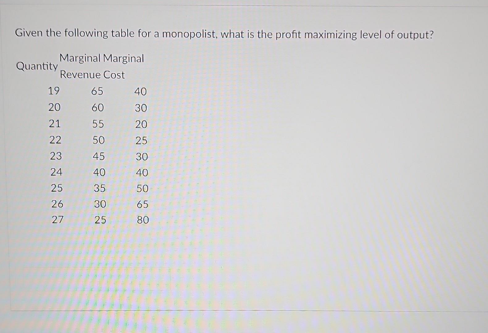 Solved Given the following table for a monopolist, what is | Chegg.com
