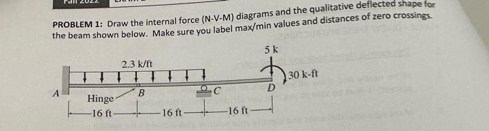 Solved PROBLEM 1: Draw the internal force (N-V-M) diagrams | Chegg.com