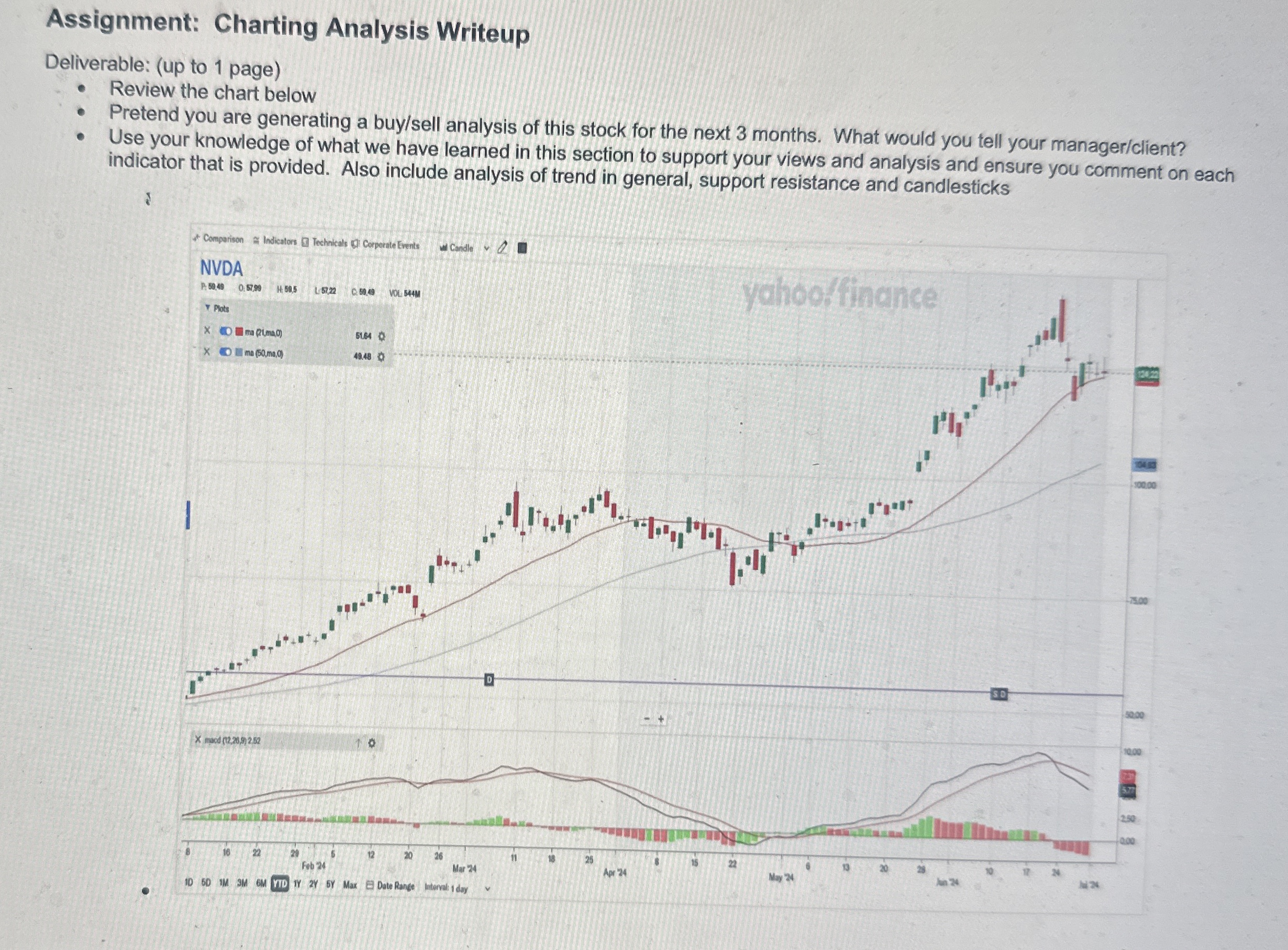 Solved Assignment: Charting Analysis WriteupDeliverable: (up | Chegg.com