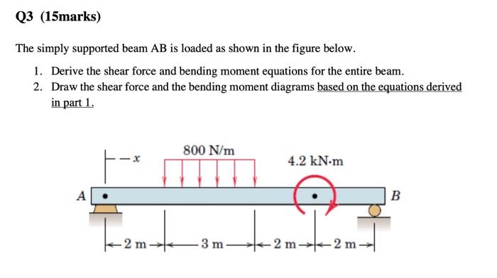Solved The simply supported beam AB is loaded as shown in | Chegg.com