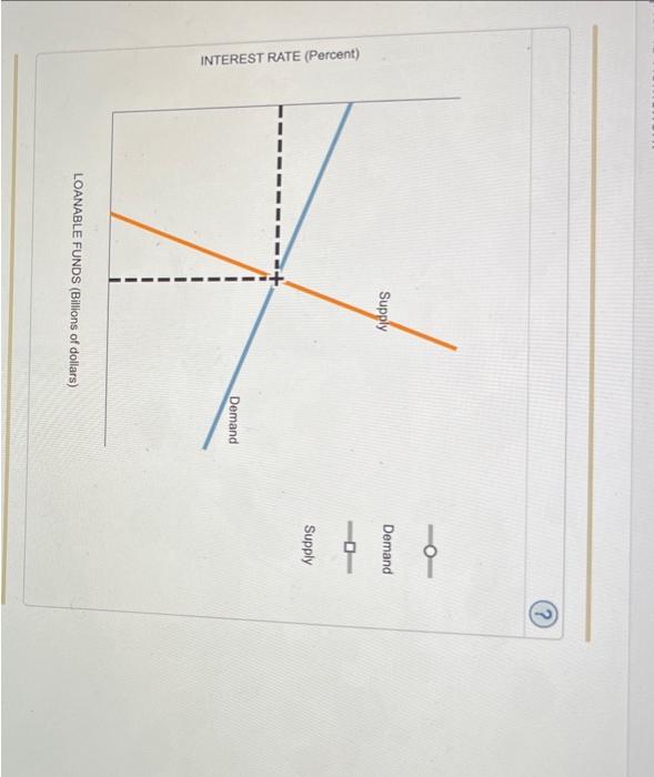 Solved Scenario L: Suppose savers elther buy bonds or make | Chegg.com Solved Scenario L: Suppose savers elther buy bonds or make | Chegg.com