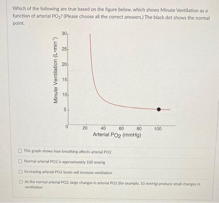 Solved Which of the following are true based on the figure | Chegg.com