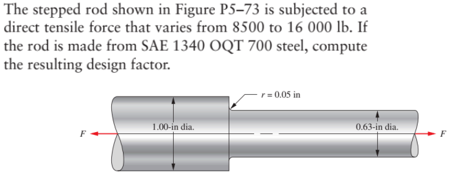 Solved The stepped rod shown in Figure P5-73 ﻿is subjected | Chegg.com