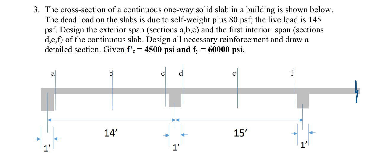 Solved The cross-section of a continuous one-way solid slab | Chegg.com