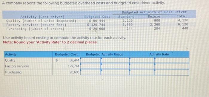 Use activity-based costing to compute the activity | Chegg.com