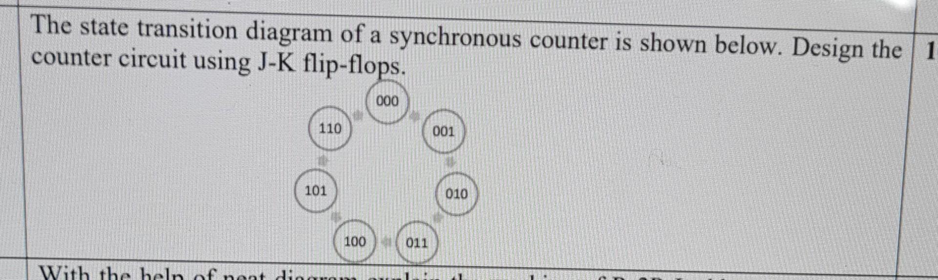 Solved The state transition diagram of a synchronous counter | Chegg.com