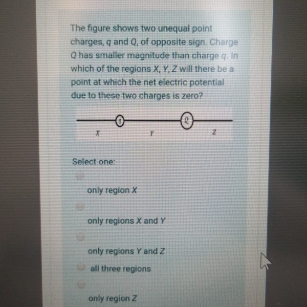 Solved The figure shows two unequal point charges, q and Q, | Chegg.com