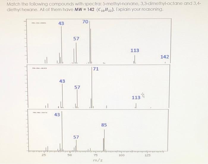 Match the following compounds with spectra: | Chegg.com