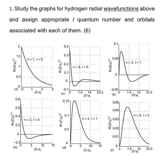 Solved 1. Study the graphs for hydrogen radial wavefunctions | Chegg.com