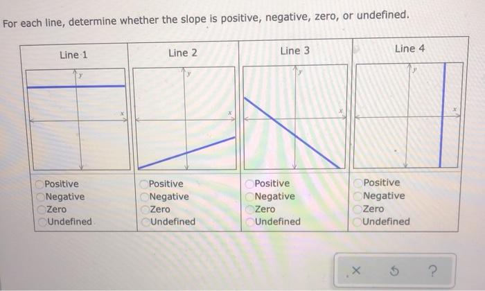 Solved For each line, determine whether the slope is | Chegg.com