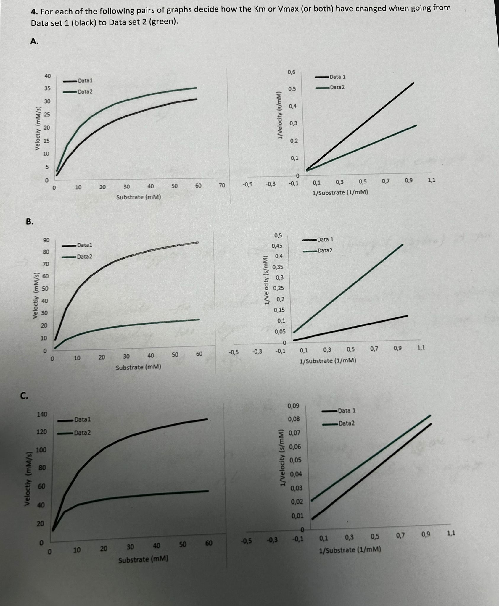 Solved For each of the following pairs of graphs decide how | Chegg.com