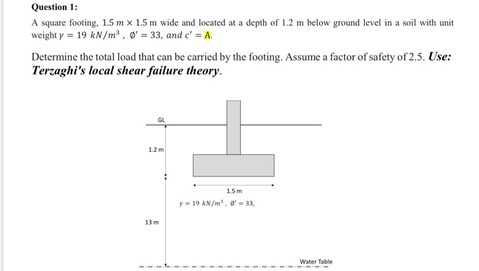 Solved Question 1: A square footing, 1.5 m 1.5 m wide and | Chegg.com