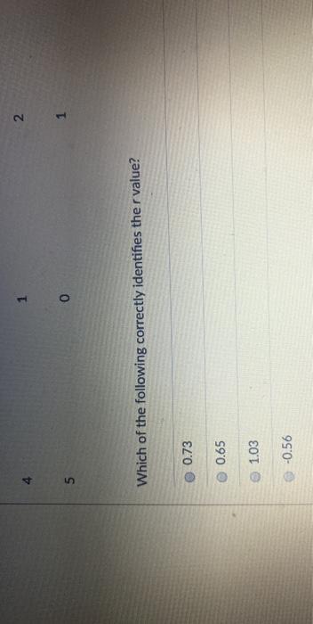 Solved Math confidence was rated on a scale from 1 to 5 | Chegg.com