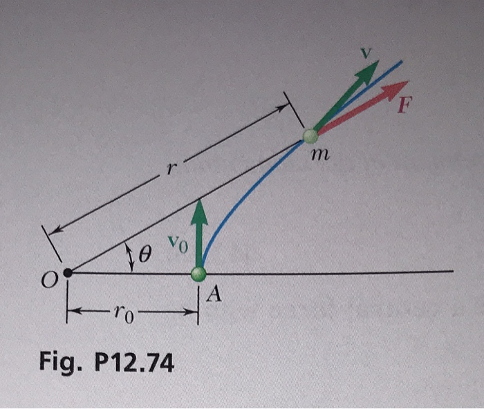 Solved 12.74 A particle of mass m is projected from point A | Chegg.com