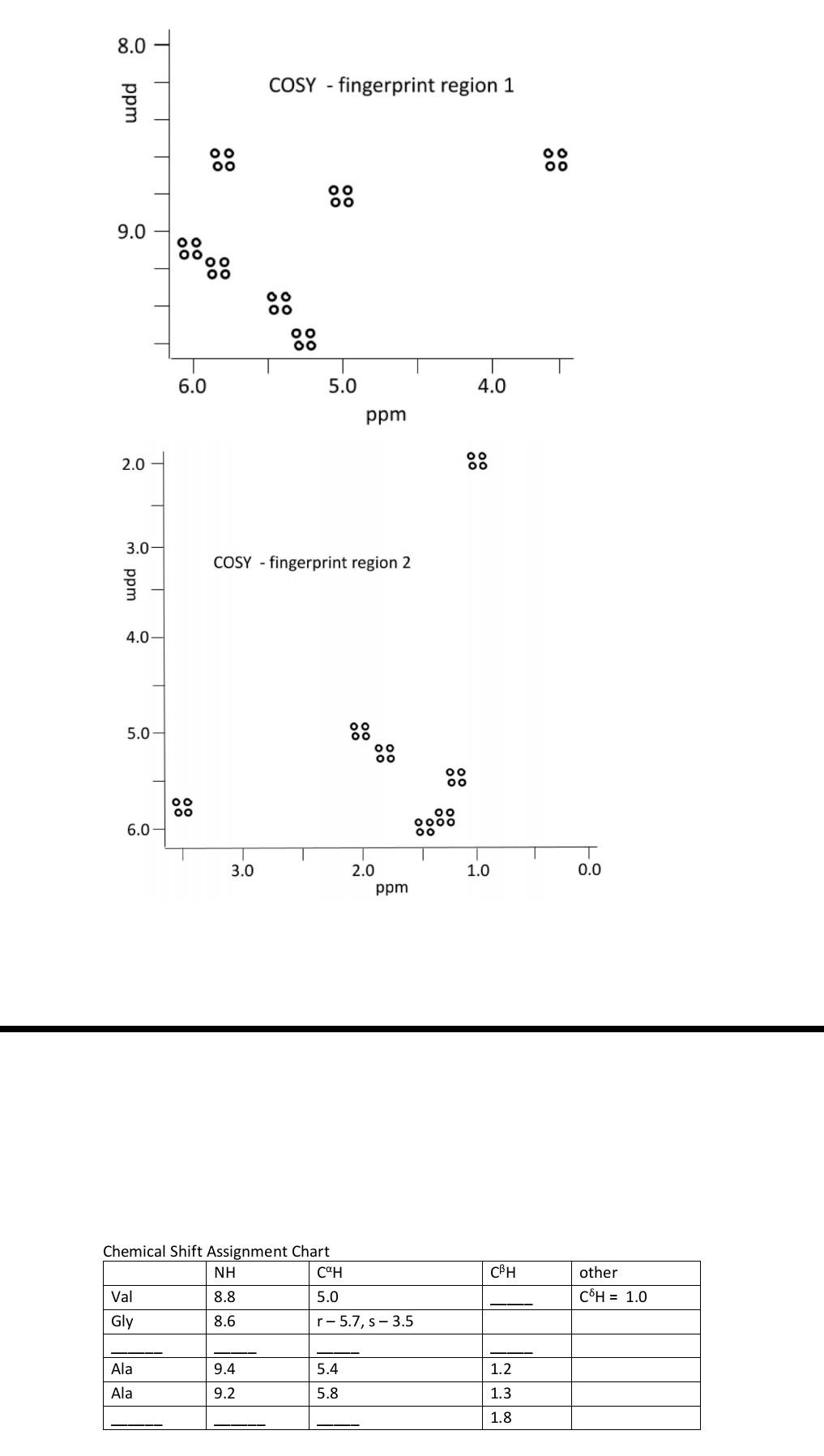 9. Proton homonuclear COSY and NOESY NMR 2D spectra | Chegg.com