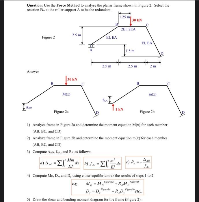 Solved Question: Use the Force Method to analyse the planar | Chegg.com