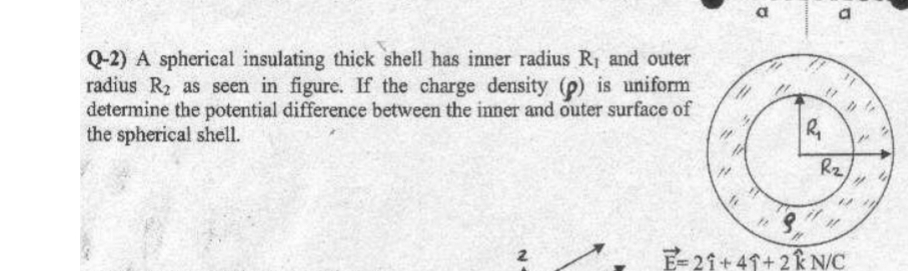 Solved Q-2) ﻿A spherical insulating thick shell has inner | Chegg.com