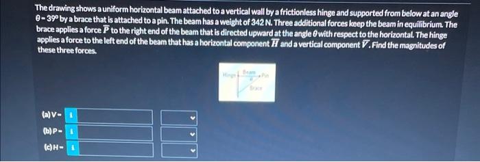 Solved The drawing shows a uniform horizontal beam attached | Chegg.com