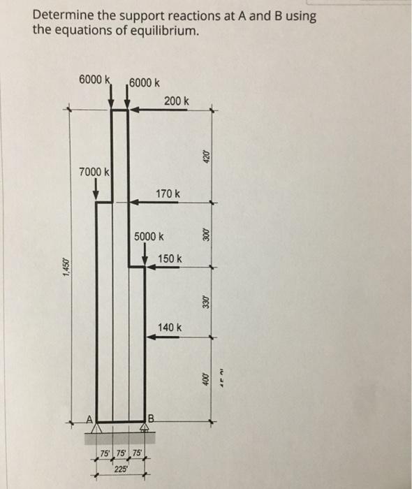 Solved Determine the support reactions at A and B using the | Chegg.com