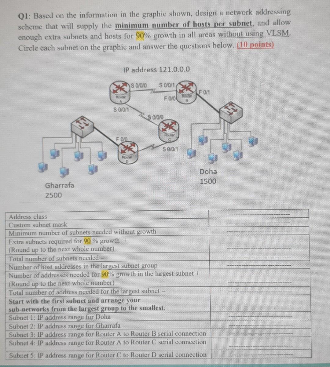 Solved Q1: Based on the information in the graphic shown, | Chegg.com