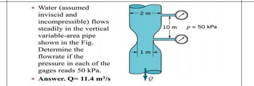 Solved Water (assumed inviscid and incompressible) flows | Chegg.com