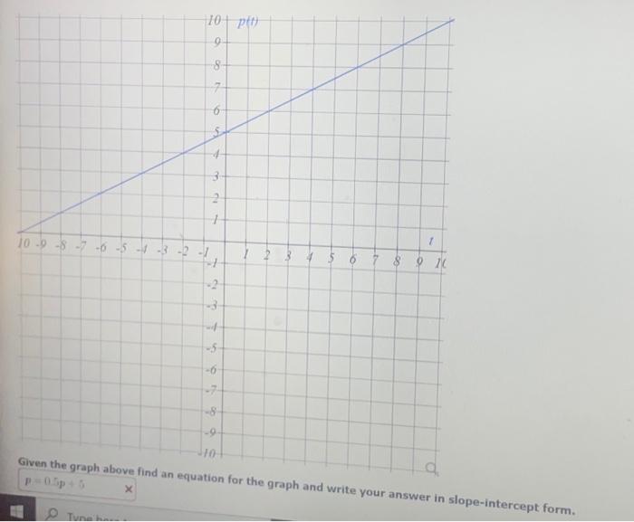 Solved mu an equation for the graph and write your answer in | Chegg.com