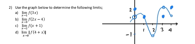 Solved Use the graph below to determine the following | Chegg.com