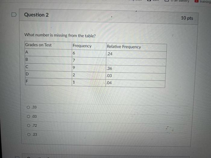 Solved What number is missing from the table? 33 .03 | Chegg.com