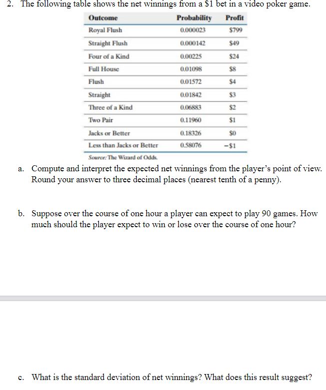 Solved The following table shows the net winnings from a $1 | Chegg.com