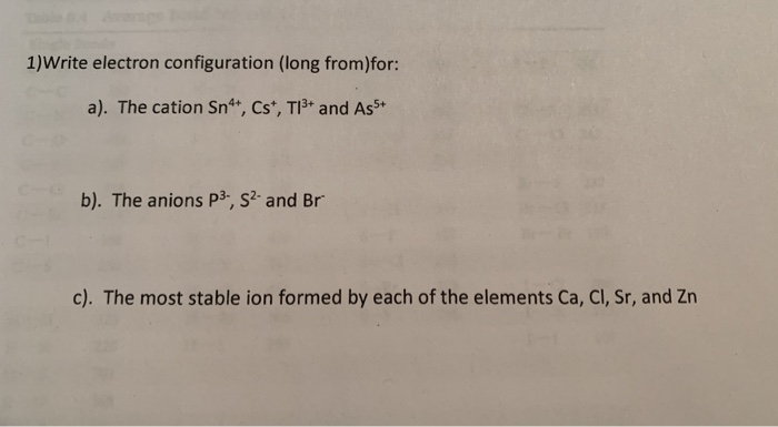 Solved the most stable ion formed by each of the elements | Chegg.com