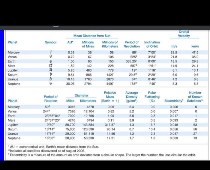 Solved Q3: (2 points) If a person's weight is WE on the | Chegg.com