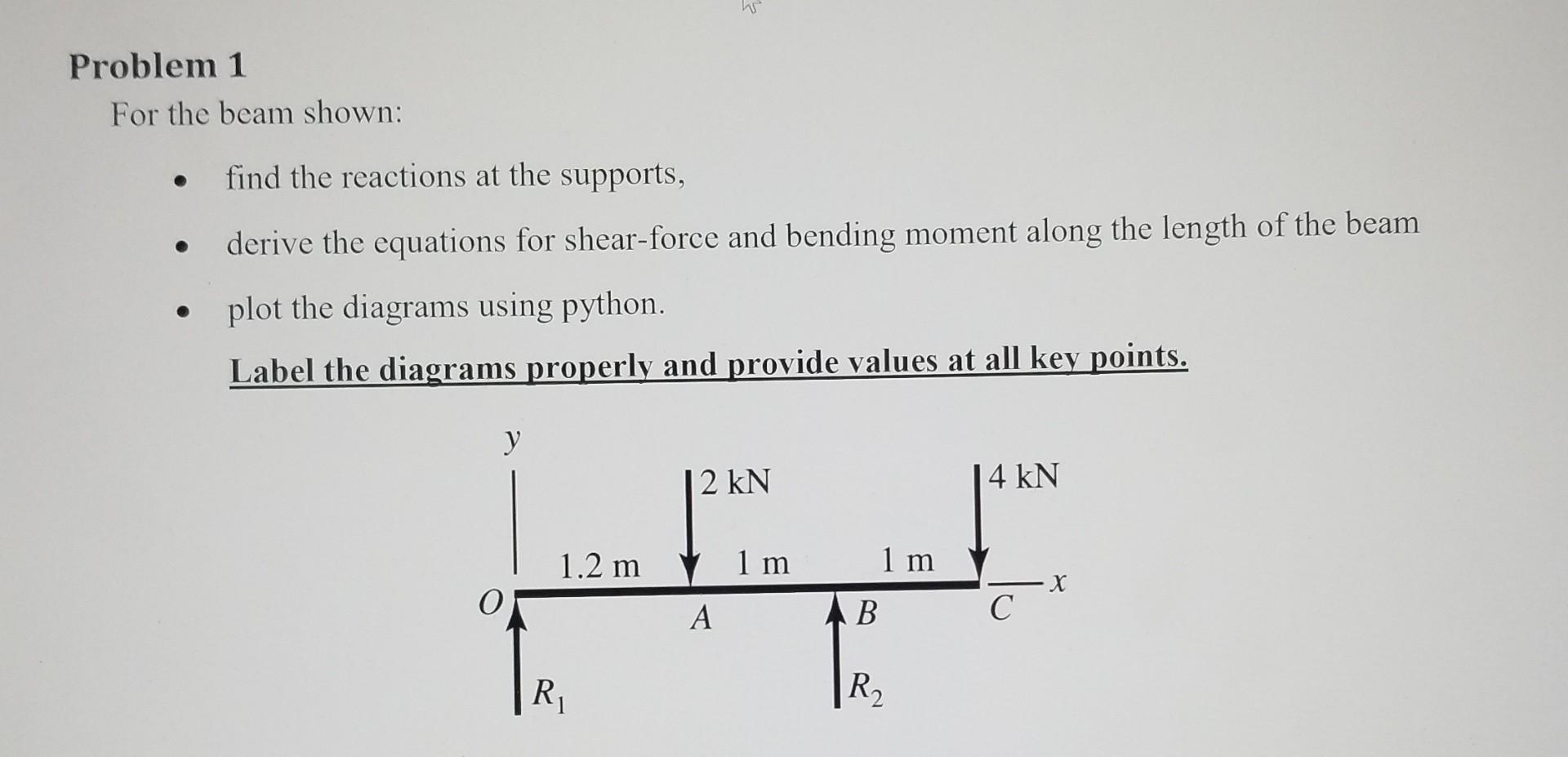 Solved oblem 1 For the beam shown: - find the reactions at | Chegg.com