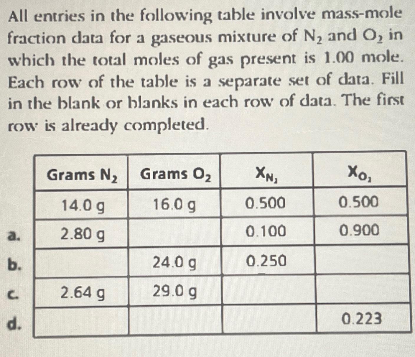 Solved All entries in the following table involve mass-mole | Chegg.com
