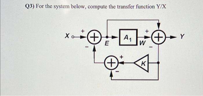 Solved Q3 For The System Below Compute The Transfer 