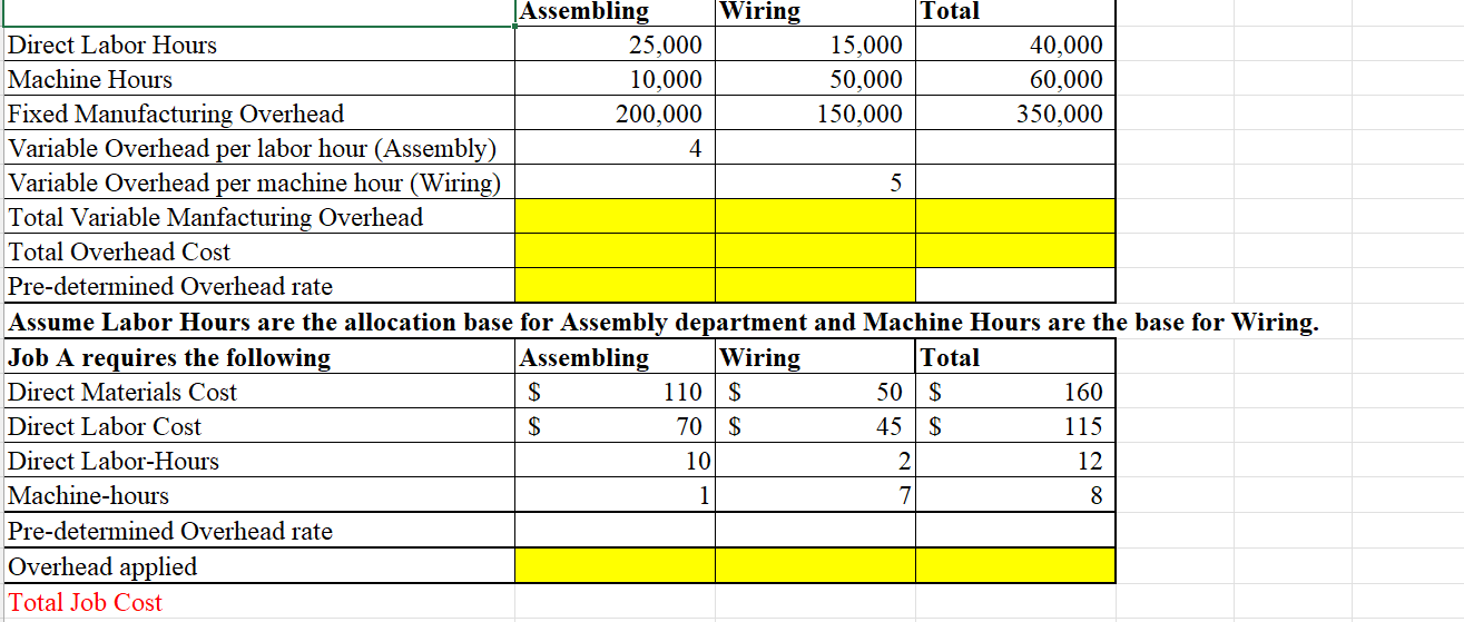 Solved Assume Labor Hours are the allocation base for | Chegg.com