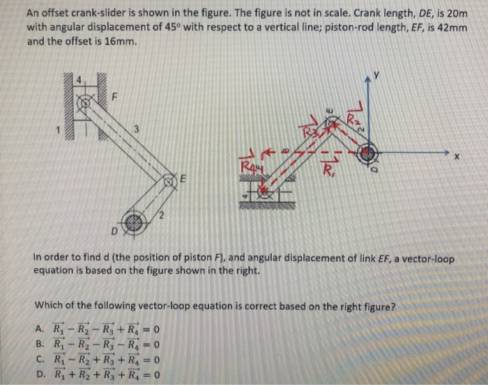 Solved An offset crank-slider is shown in the figure. The | Chegg.com